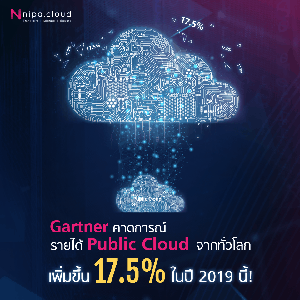 Gartner คาดการณ์ รายได้ Public Cloud จากทั่วโลก เพิ่มขึ้น 17.5% ในปี ...